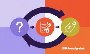 RFI, RFP, RFQ in Procurement Orchestration Explained - Focal Point