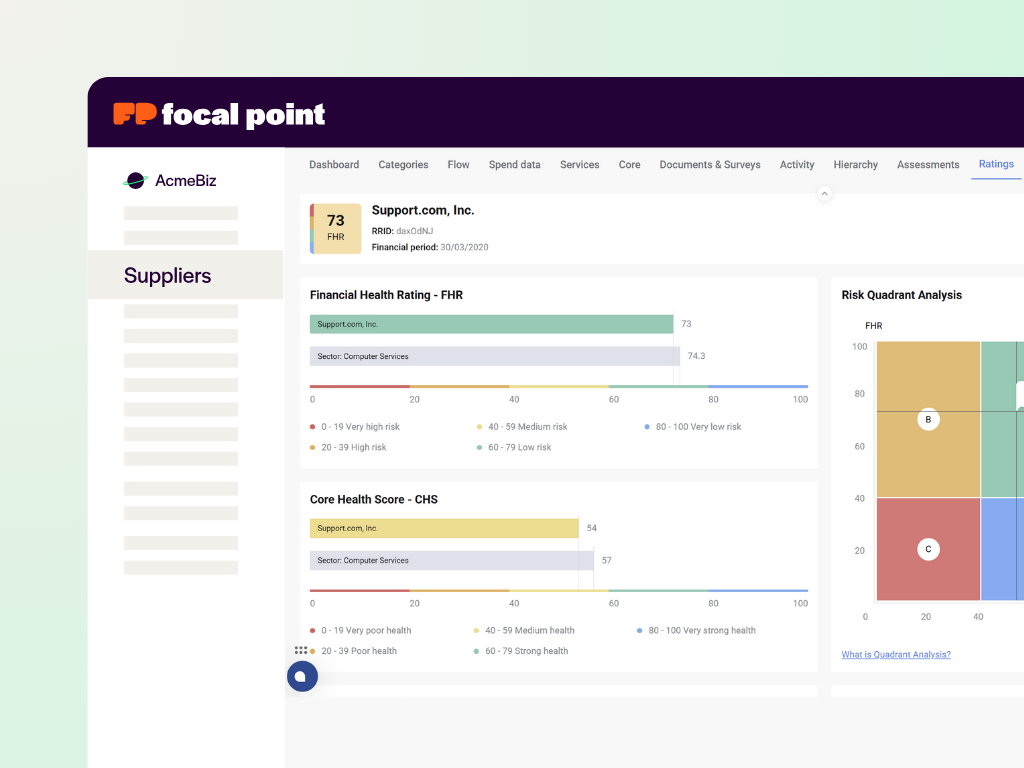 Third-Party Risk Management - Focal Point